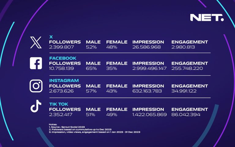 MDTV Media Technologies